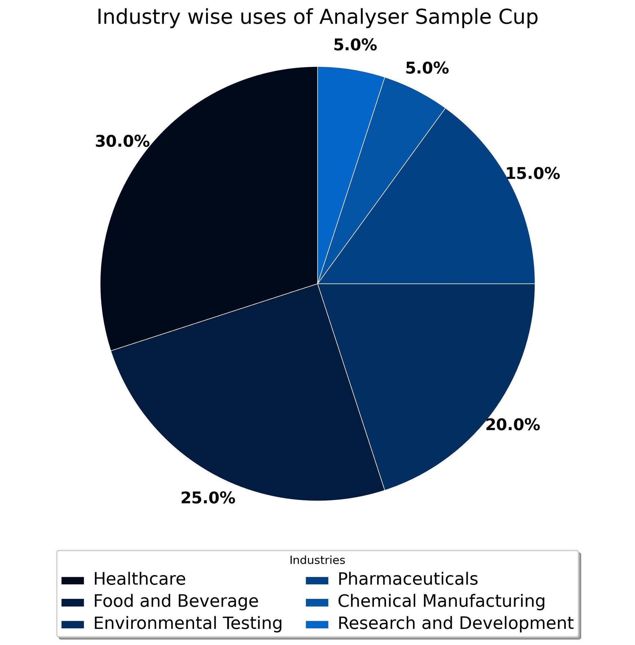 Analyser Sample Cup - Analyzer Sample Cup Price Starting From Rs 6/Pc ...