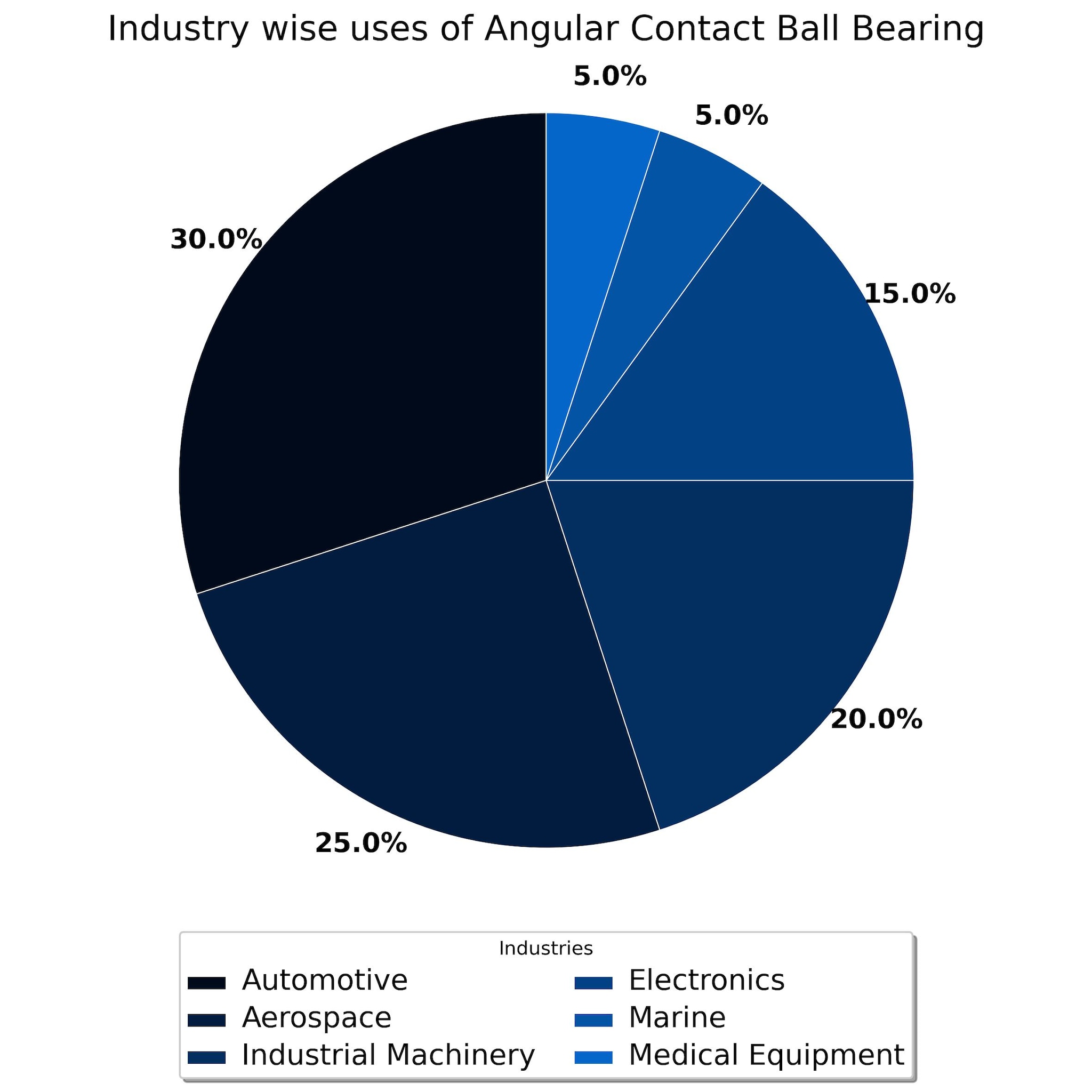 Angular Contact Ball Bearing Manufacturers Roller Bearing India - Get ...