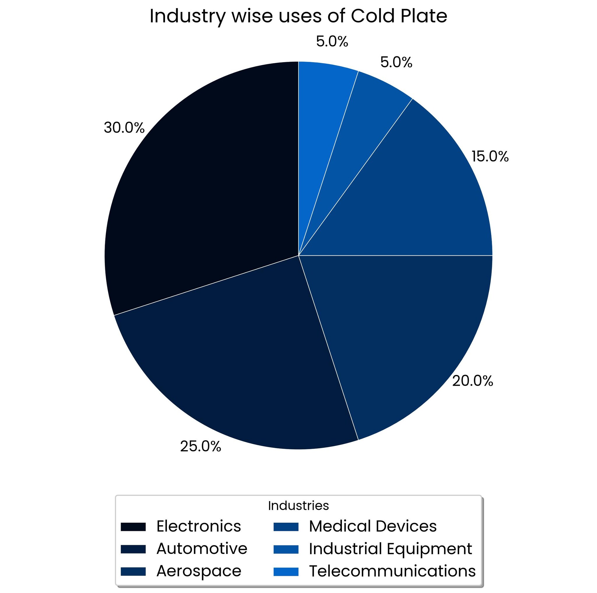 Cold Plate - Durable, High-Quality Chilling Solution - Justdial Verified