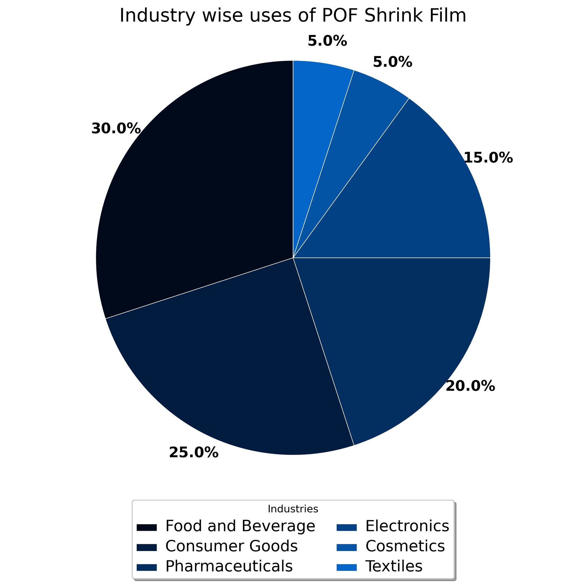 POF Shrink Film - Durable, Versatile Packaging Solution - Justdial Verified