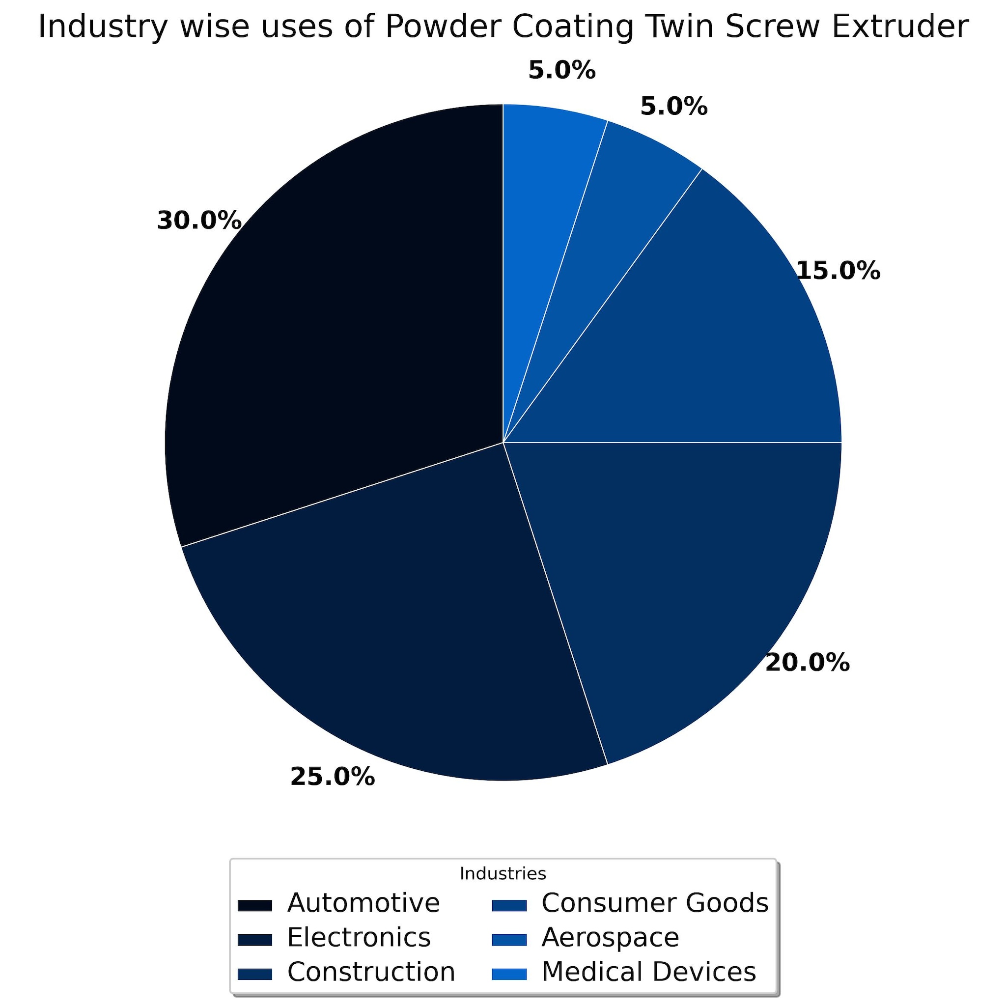 Powder Coating Twin Screw Extruder - Powder Coating Twin Screw ...