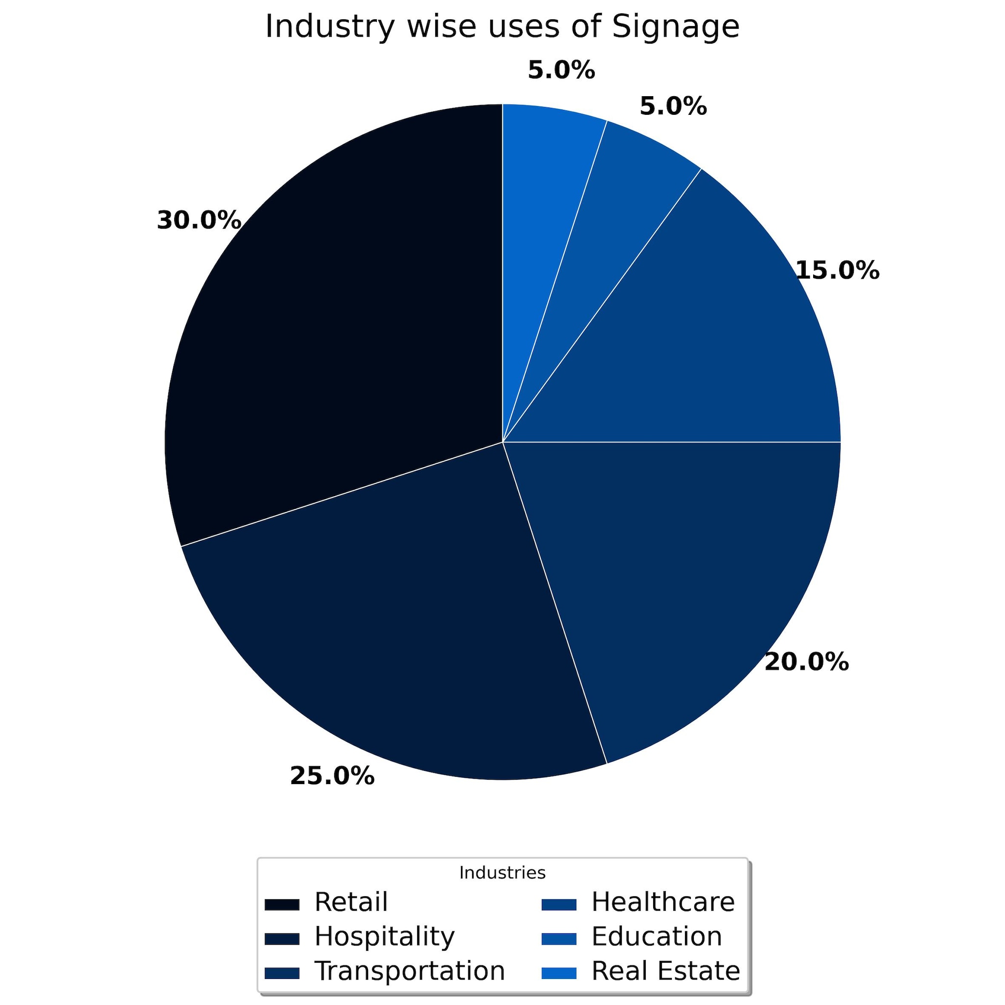 Signage - Get Best Price from Manufacturers & Suppliers in India