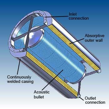 Baffles Cooling Systems in Madukkarai, Coimbatore - Best Cooling Tower ...