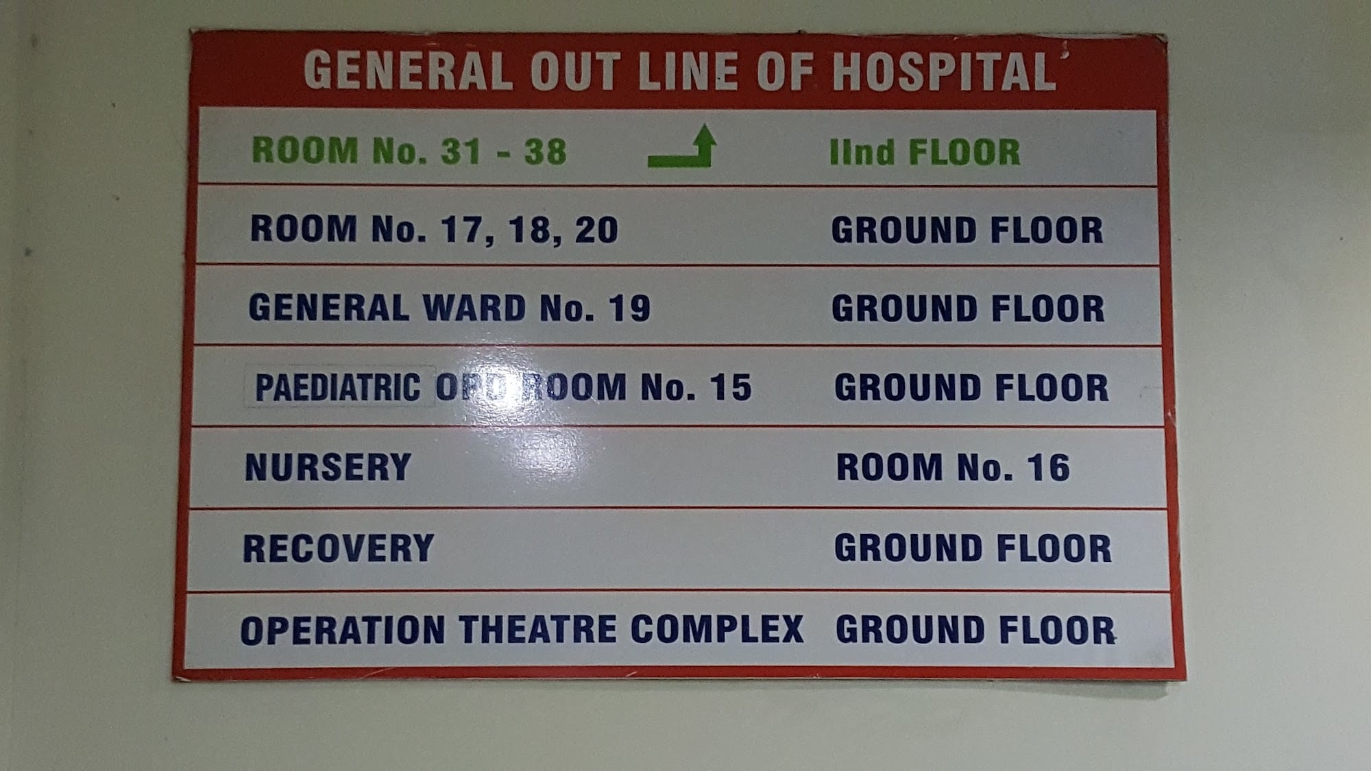 Best Hospitals in Farid Nagar, Ludhiana - Top 24 Hours Hospitals near ...