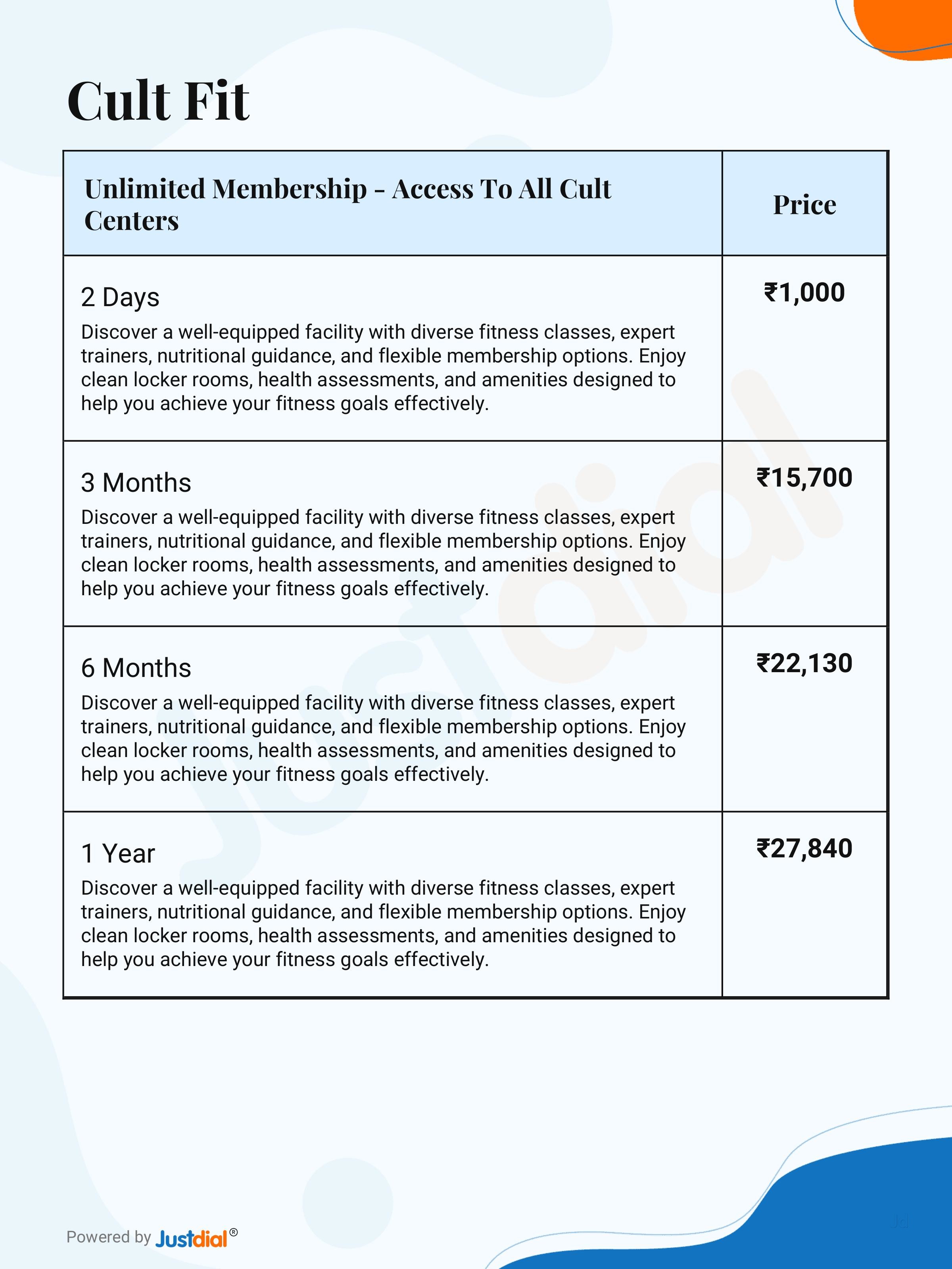 Cult Fit in Park Street,Kolkata - Best Gyms in Kolkata - Justdial