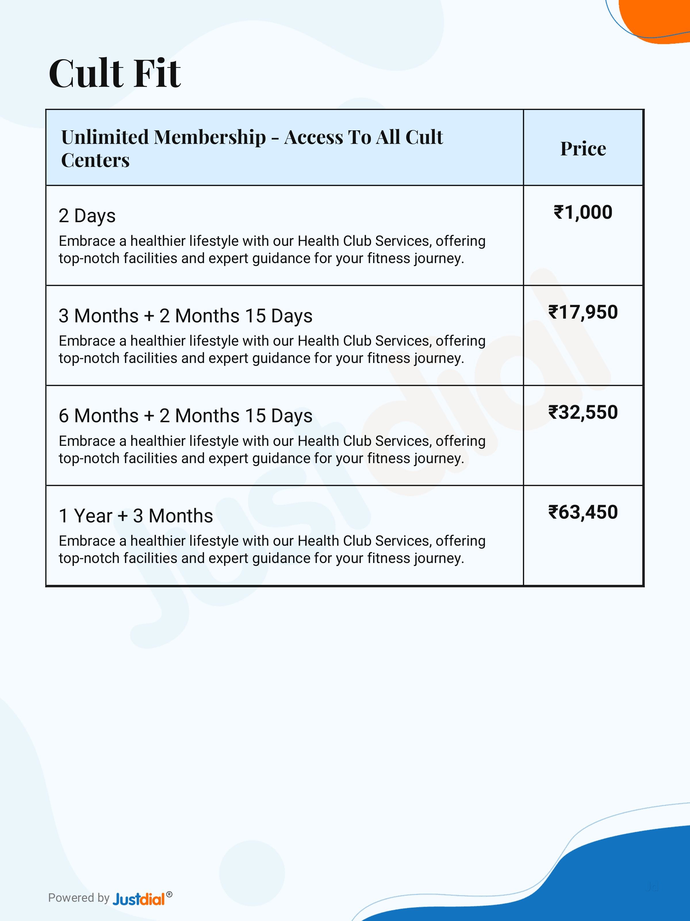 Cult Fit in Jvpd Scheme-juhu,Mumbai - Best Fitness Centres in Mumbai ...