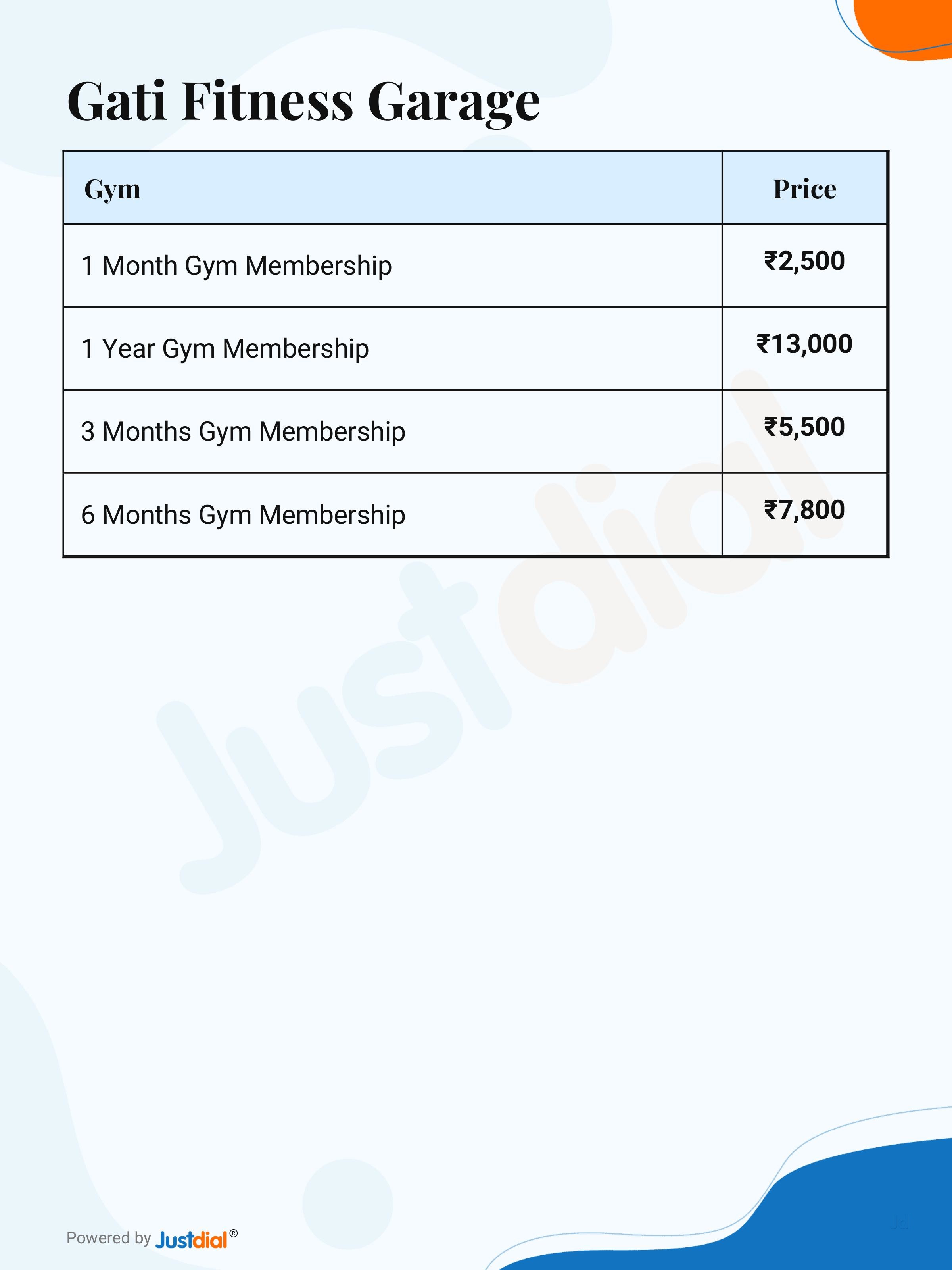 Gati Fitness Garage in Girgaon,Mumbai - Best Gyms in Mumbai - Justdial
