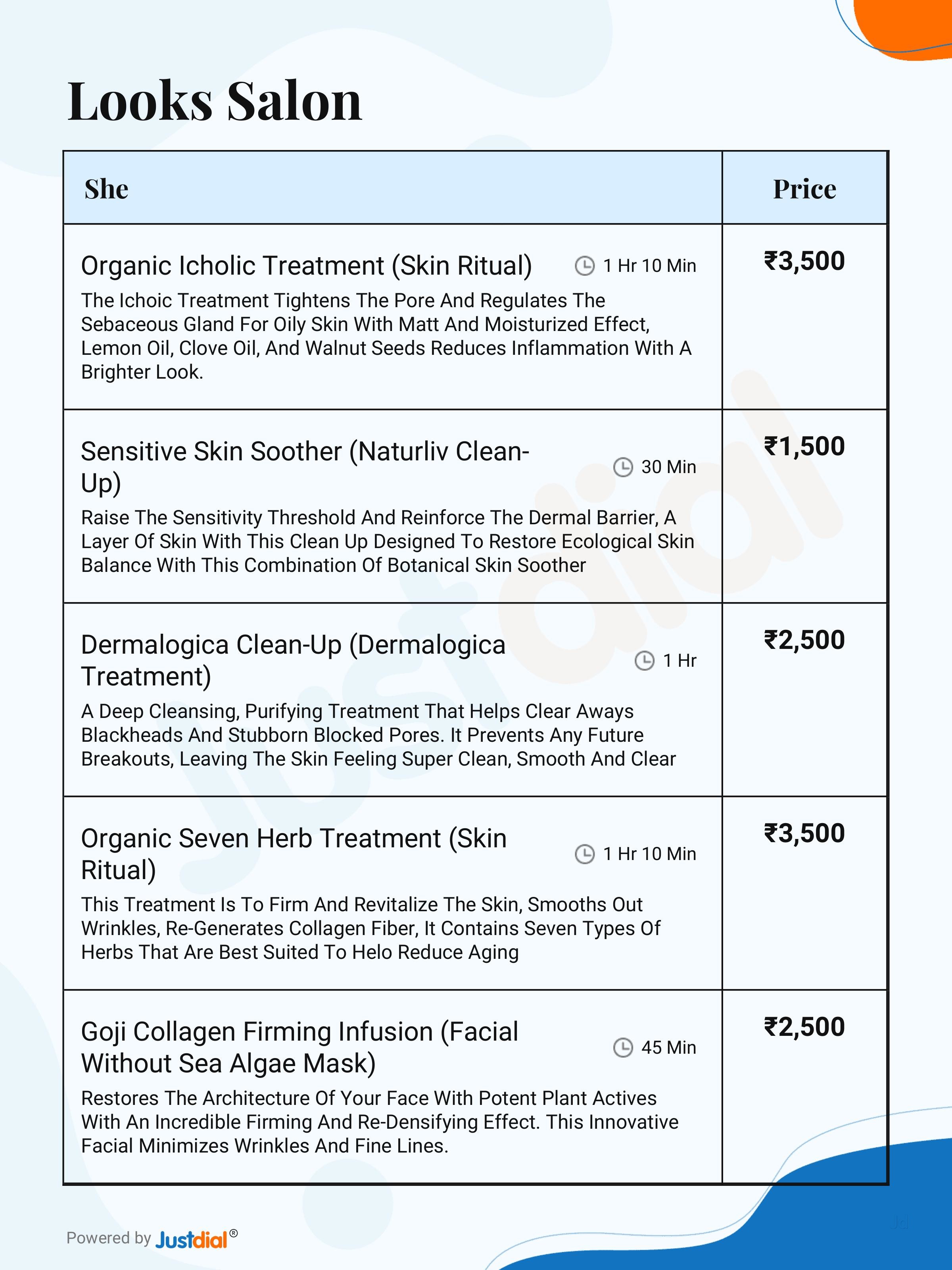 Looks Salon in Boring Road,Patna - Best Hair Stylists in Patna - Justdial