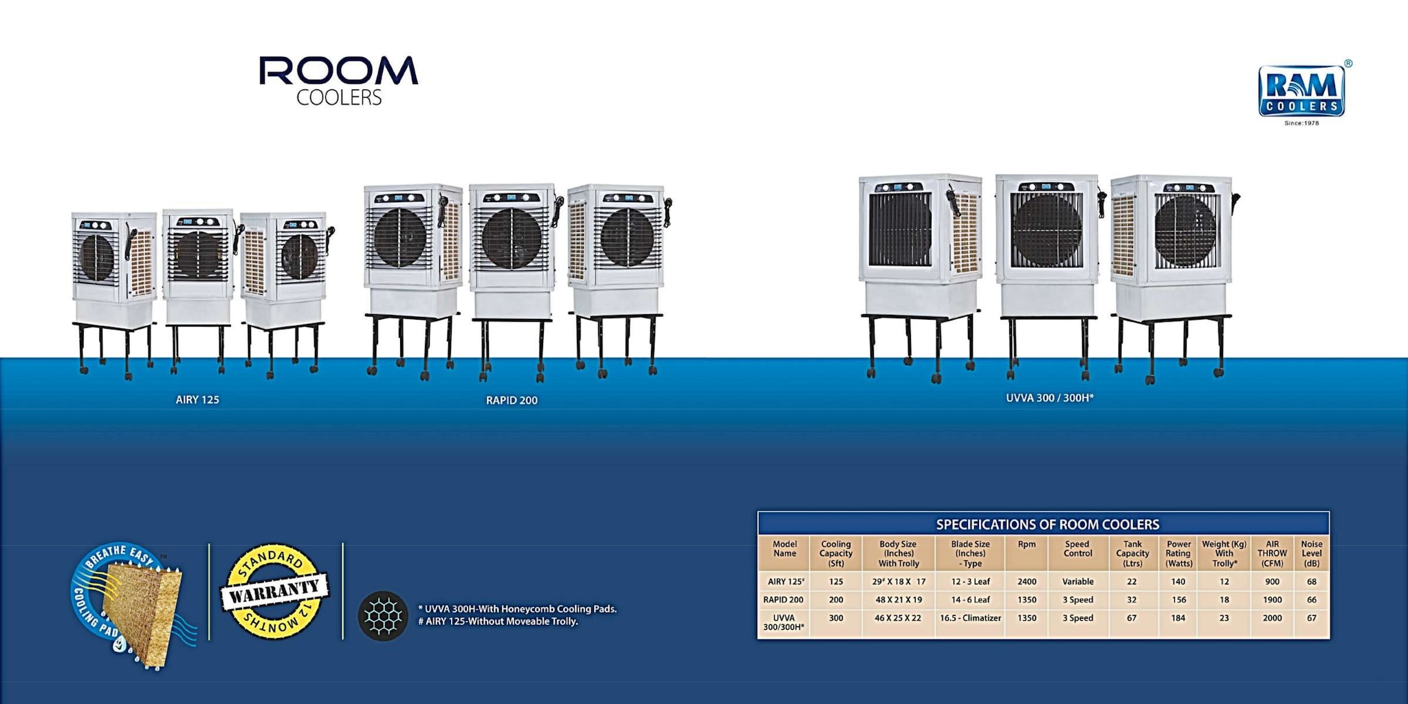 Ram Coolers in Nagpur - Best Air Cooler Dealers near me in Nagpur ...