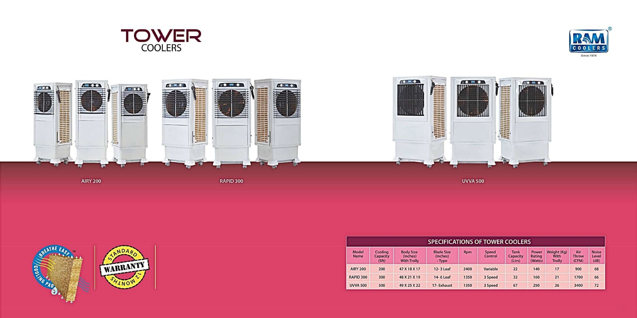 Ram Coolers in Nagpur - Best Air Cooler Dealers near me in Nagpur ...