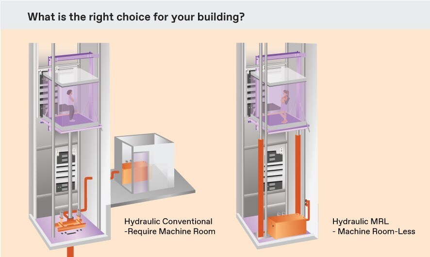 Machine Room Less (MRL) Elevator in Mumbai at ₹ 80,000 - ₹ 8 L / Pc by ...