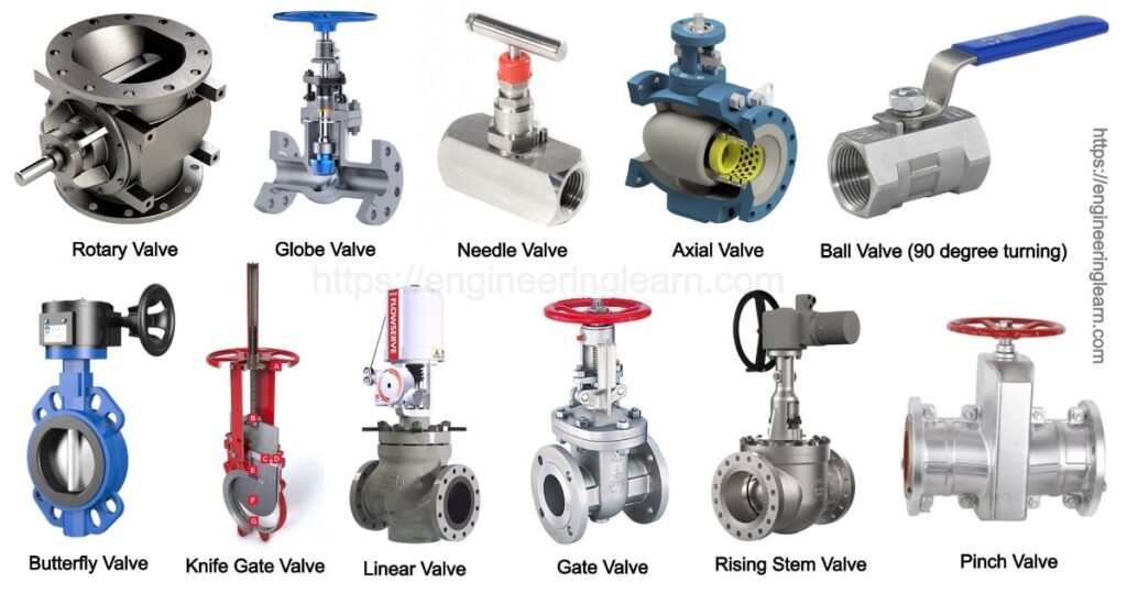 304 Food Grade Steel Dairy Valve, 6 Inch in Bangalore at ₹ 2,800 / Pc ...