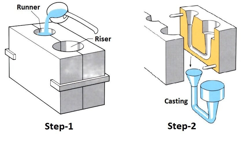 Aluminum Die Casting in Pune at ₹ 204 - ₹ 246 / Pc by Suyog Auto Cast ...