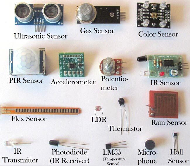 Stainless Steel Non-contact Ultrasonic Level Sensor 20 kHz in Delhi at ...