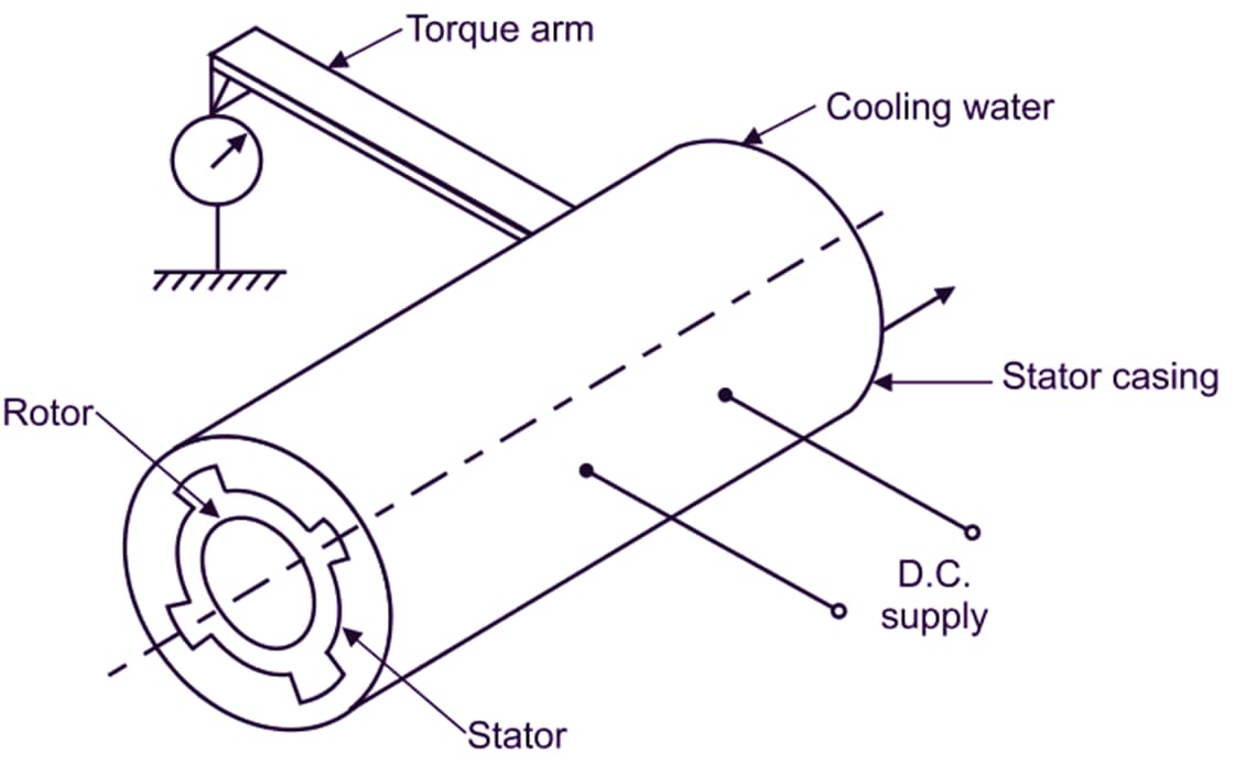 Motor Testing with Eddy Current Dynamometer in Pune at ₹ 8,000 ...