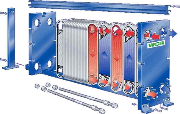 Plate Type Heat Exchanger in Palghar at best price by Apollo Heat ...