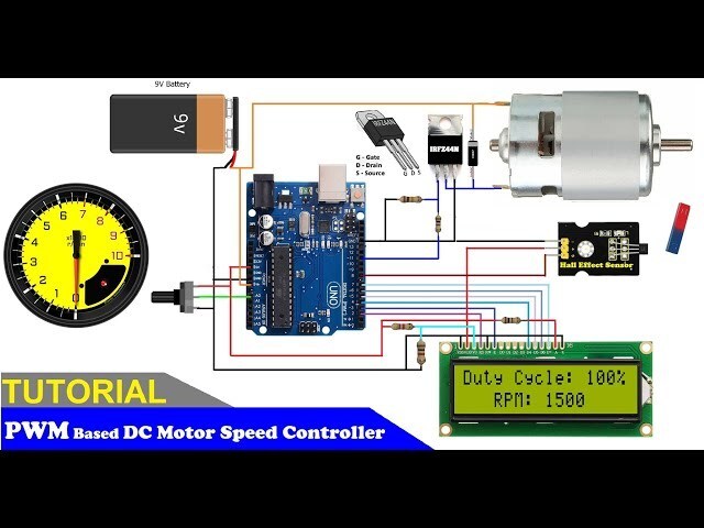 AC Controller for RPM Control in Pune at best price by Sbk ...