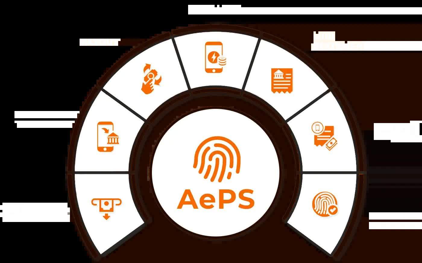 AEPS Portal Development in Delhi at best price by The Champ - Justdial