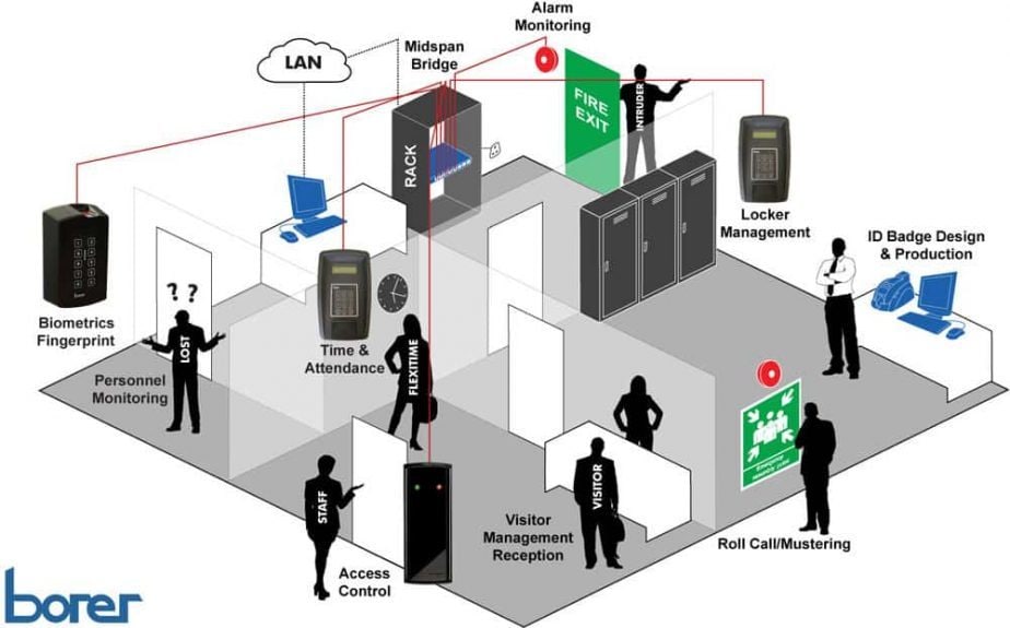 Elevator Biometric Access Control System - Get Best Price from ...