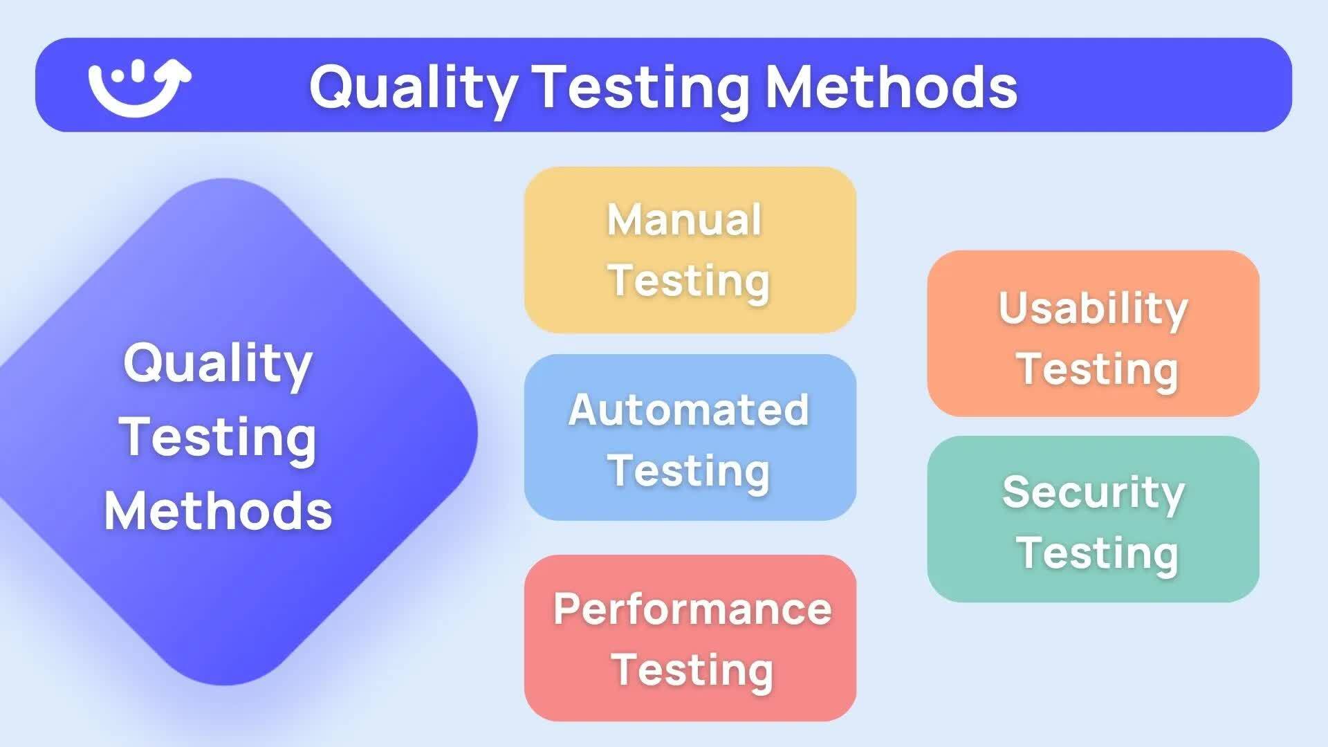 Demo Testing Trial Evaluation (Product Quality) in Pune at best price ...