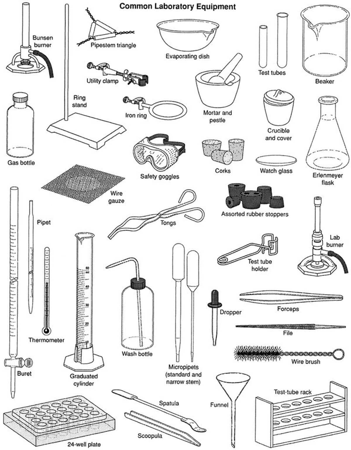 GLATT Container blender in Pune at ₹ 2,000 - ₹ 24,000 / Pc by Glatt ...