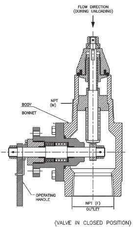 Internal excess Flow Check Valve in Mumbai at ₹ 60 - ₹ 320 / Pc by ...