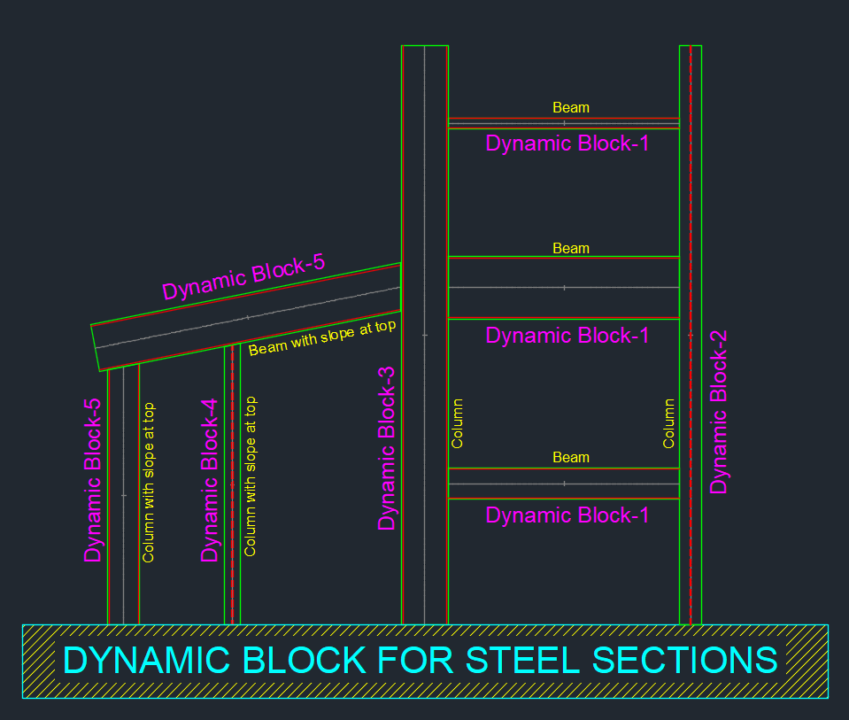 ISMB 150 Stainless Steel Beam in Dholpur at best price by Vedant ...