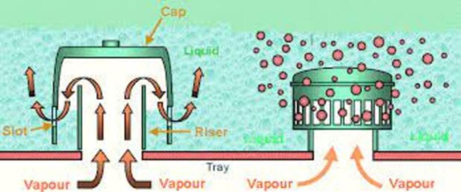 Kamal Encon Distillation Trays and Column Internals in Delhi at ₹ 2,000 ...