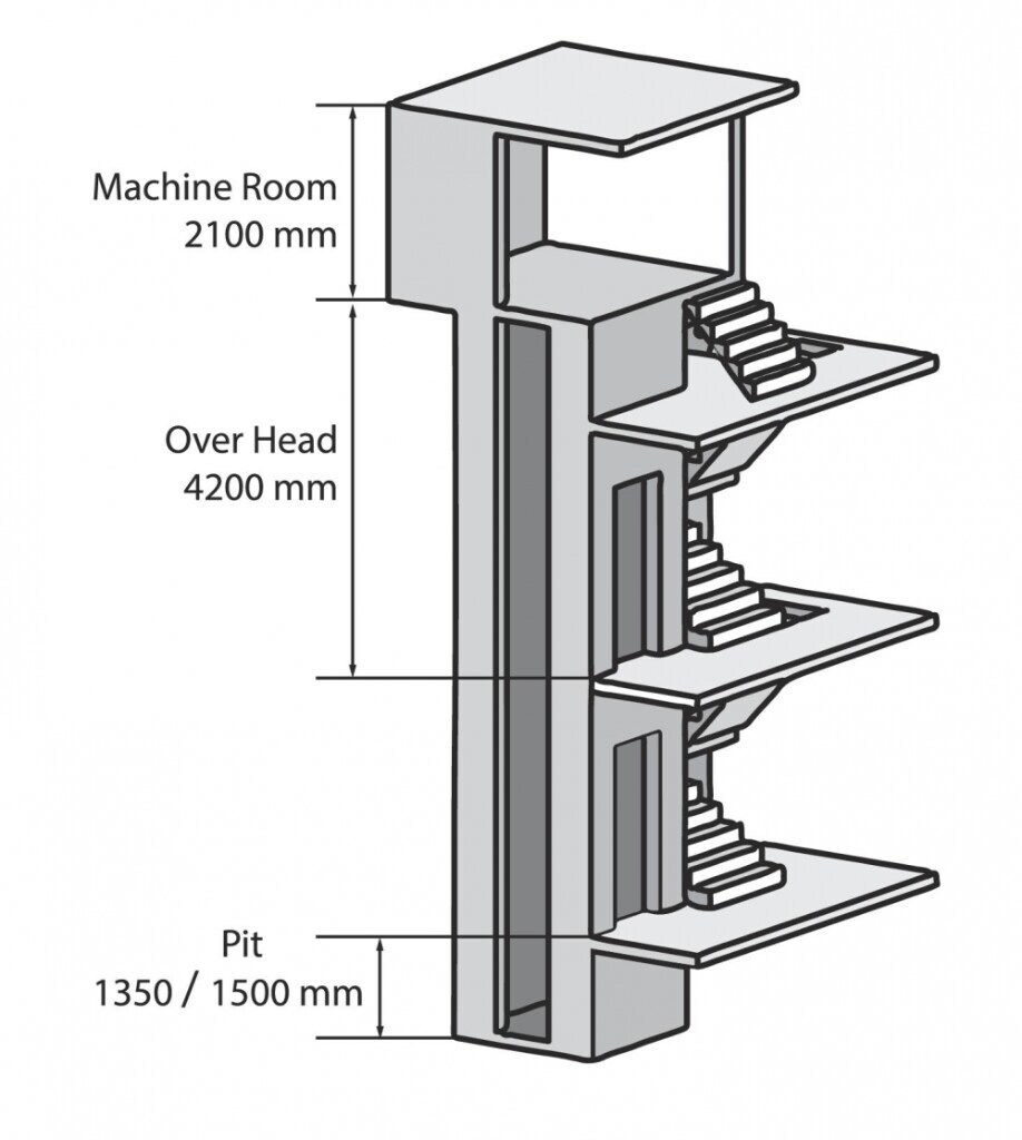 Machine-Room-Less (MRL) Elevators Lifts Elevator Design,, 56% OFF