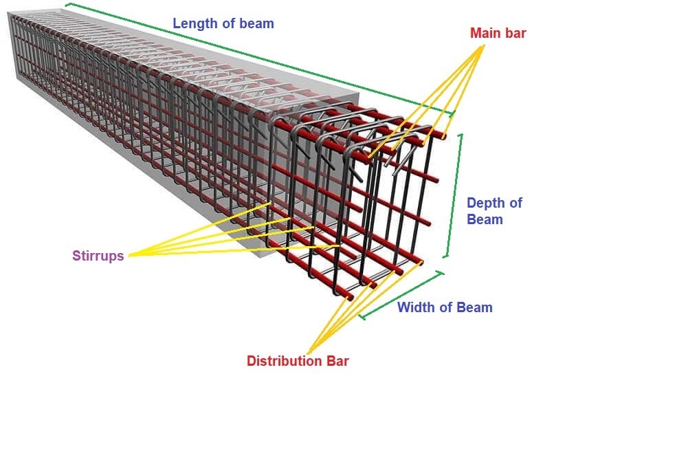 Mild Steel I Shape Structural Steel Beam 200x200, Fe500, 5500gm in ...