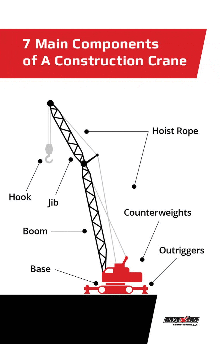 Mobile Crane Boom in Tirupur at best price by Sai Cranes - Justdial