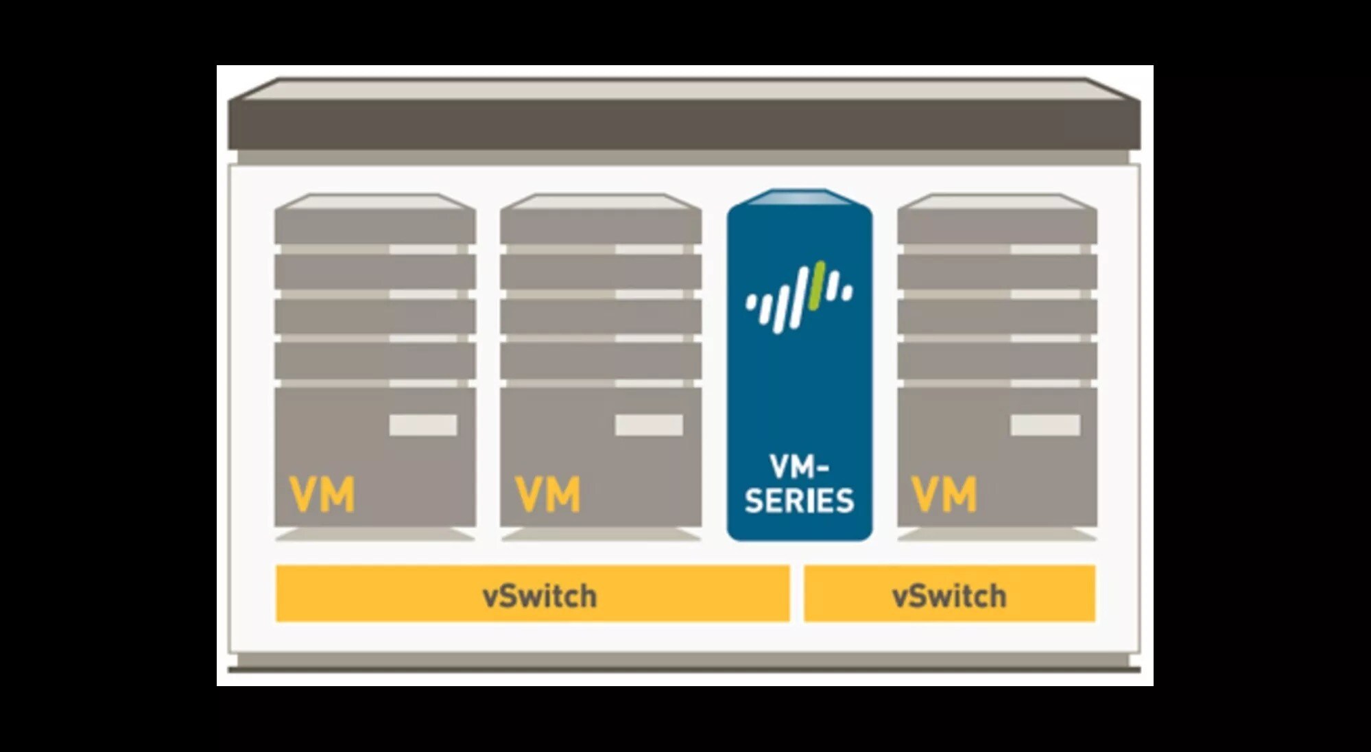 Palo Alto Networks VM 500 - Network Virtual Machine 500 in Hyderabad at ...