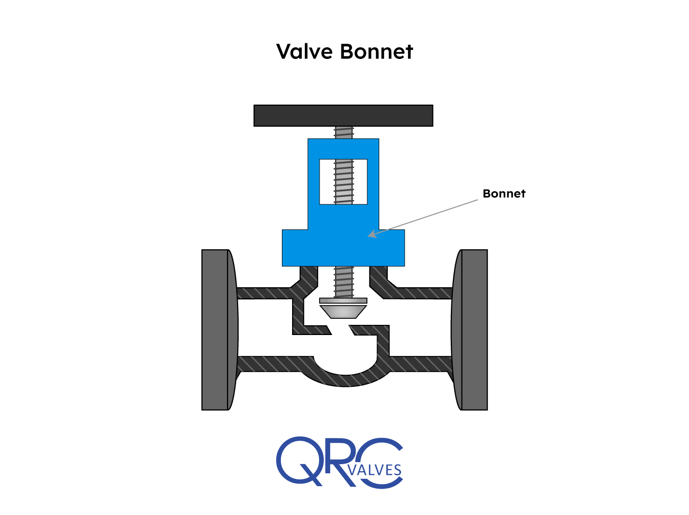 Plastic CNG Gas Filling Valves in Delhi at best price by Signum Impex ...
