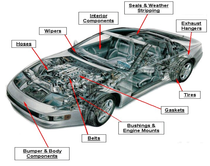 Precision Automotive Tubular Components in Chennai at best price by ...