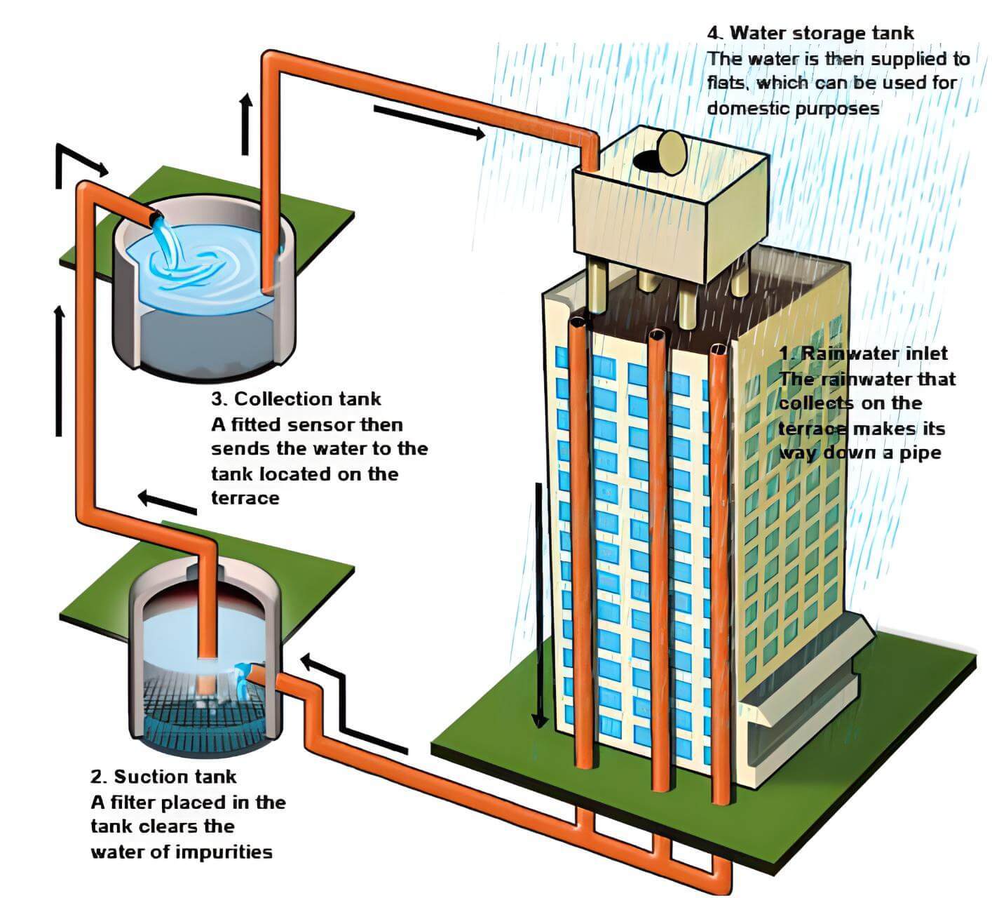 Rainwater Harvesting System - Get Best Price from Manufacturers ...