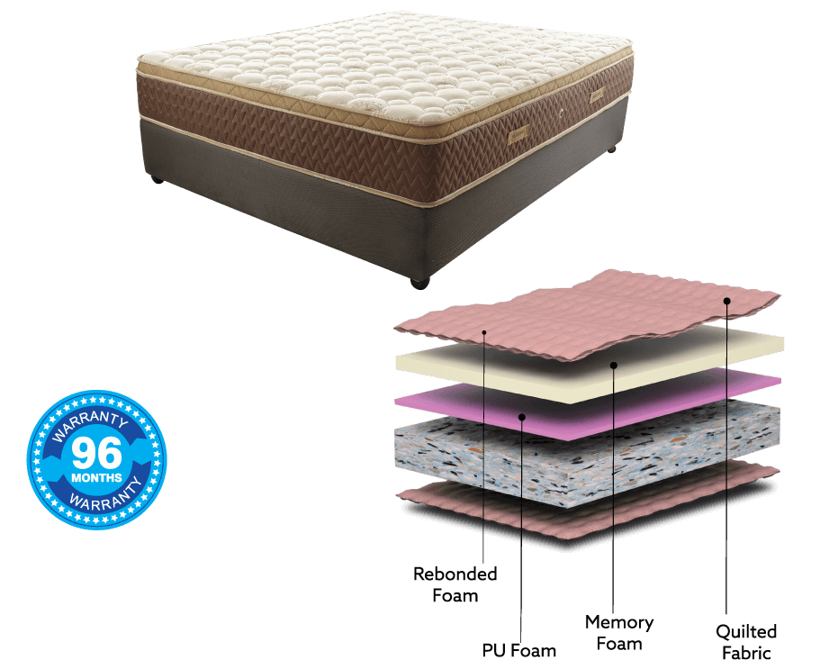 Relaxwell foam price store