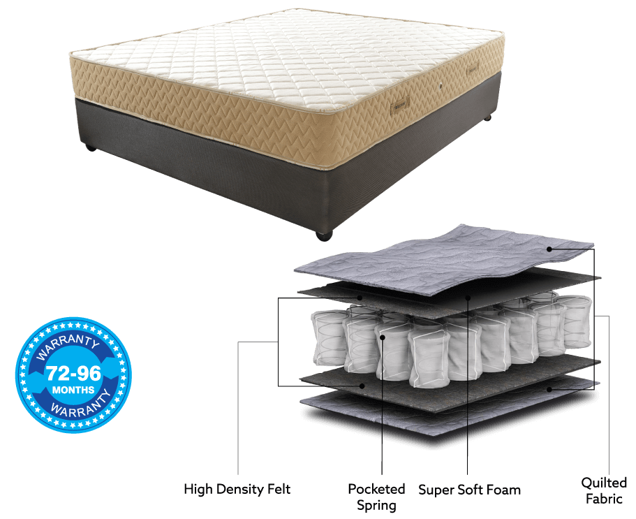 Relaxwell Regal Foam Mattress in Hyderabad at 8 259 Unit by Sri Venkateswara Coir Products Pvt Ltd Justdial