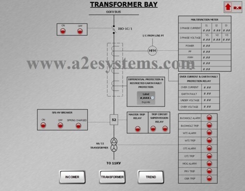 Substation Automation SCADA System in Vadodara at ₹ 20,000 - ₹ 8 L / Pc ...
