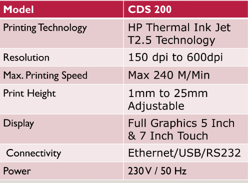 Thermal Inkjet Printer in Delhi at ₹ 80,000 / Unit by Neo System Inc ...