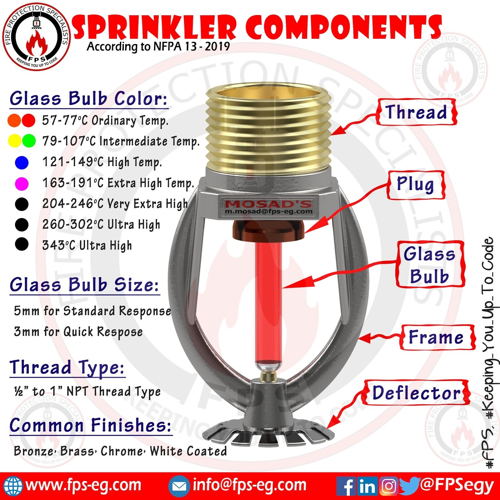 Ul Sprinkler in Delhi at best price by Rd Technologies - Justdial