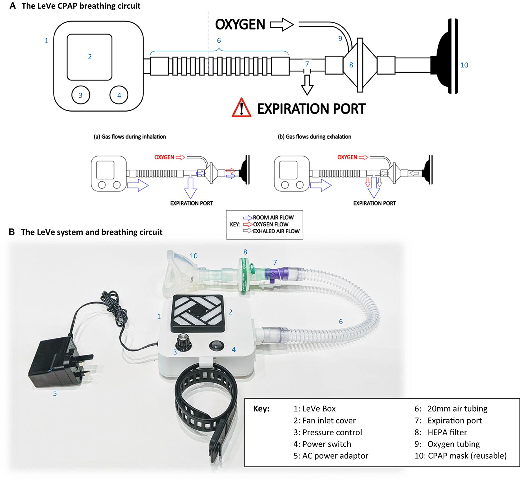 Cpap Ventilator Circuit - Get Best Price from Manufacturers & Suppliers ...