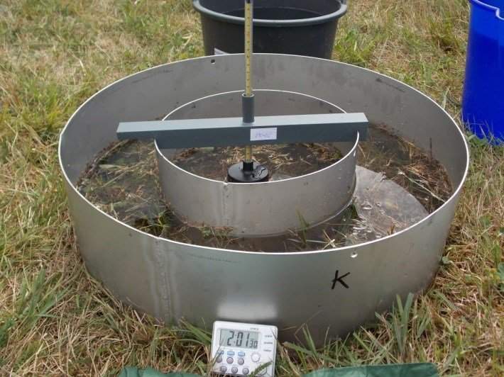 Double Ring Soil Infiltrometer - Accurate, Reliable & Durable ...