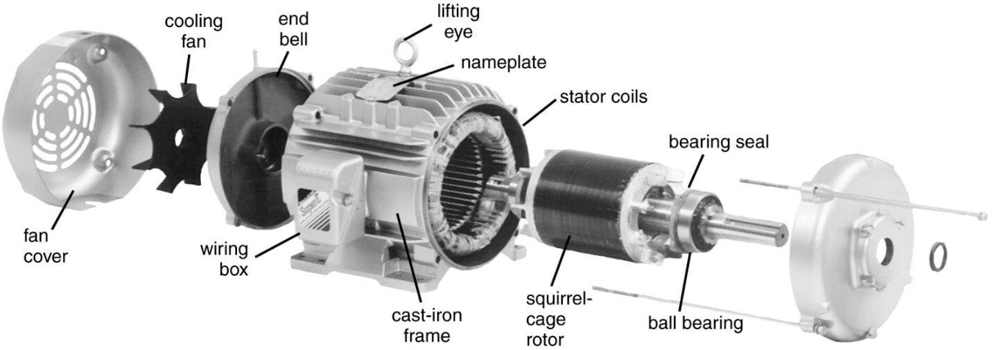 Comet Brothers in Aslali, Ahmedabad - Best Electric Motor Dealers in ...