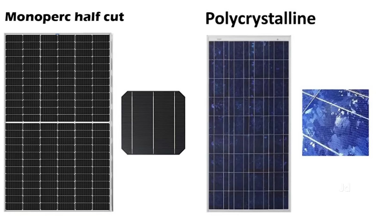 SAM ELECTRICALS in Brindavan Gardens, Guntur - Best Solar Panel Dealers ...