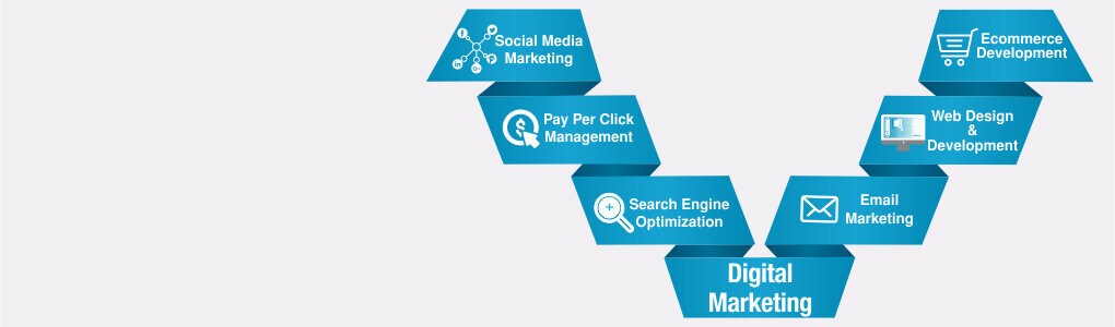 Digital Ladder in Madhapur, Hyderabad - Best Email Marketing Services ...