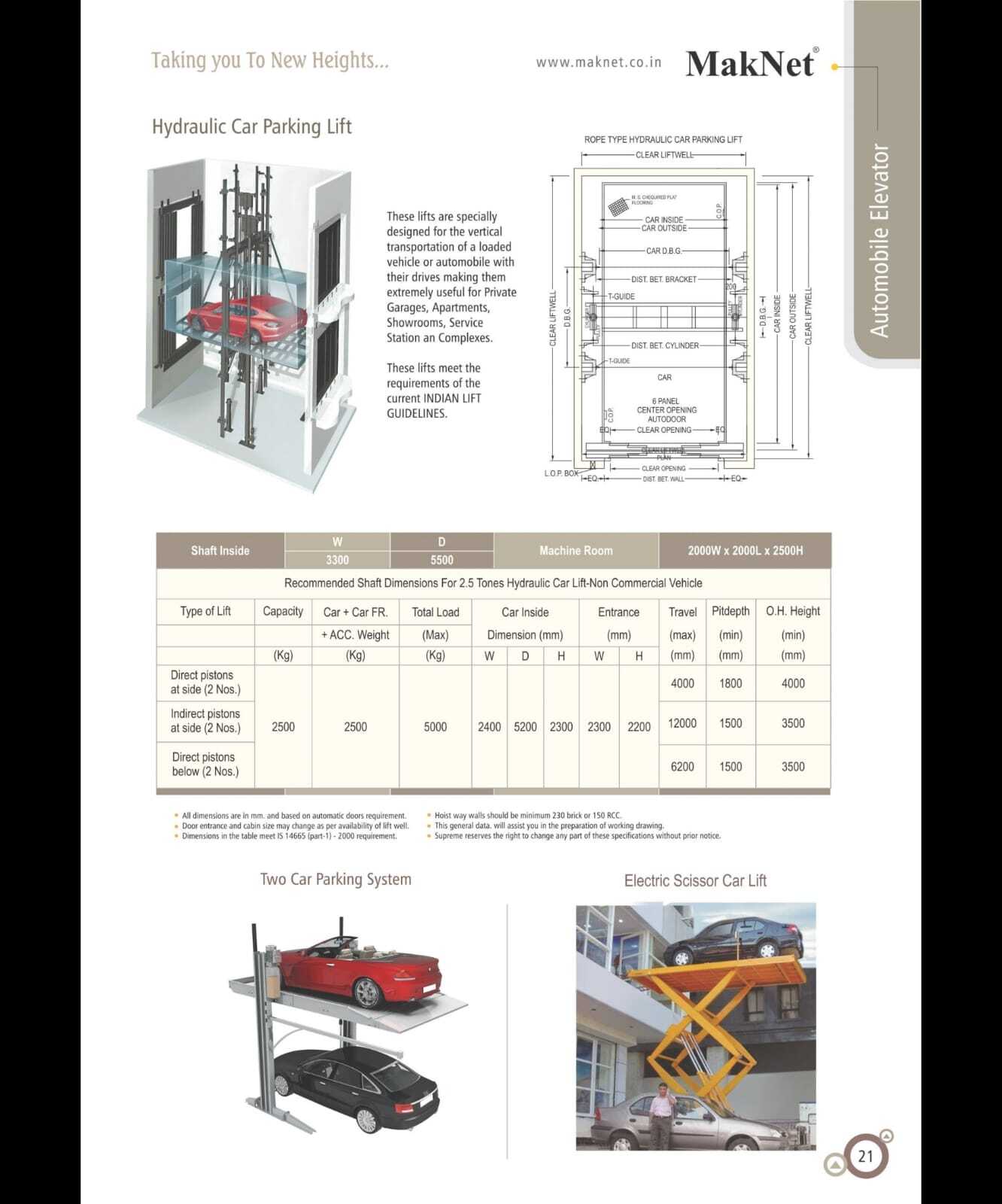Www maknet co in store