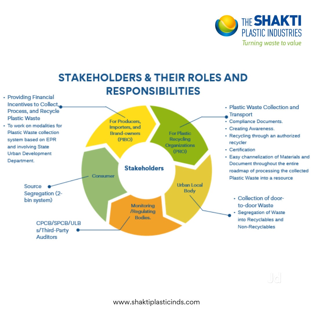 The Shakti Plastic Industries (Registered Office) in Malad West, Mumbai ...