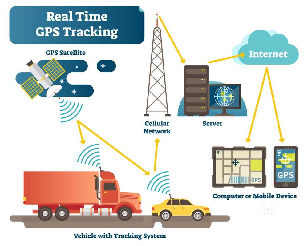 Top Gps Vehicle Tracking System Installation Services near Dr Tony ...